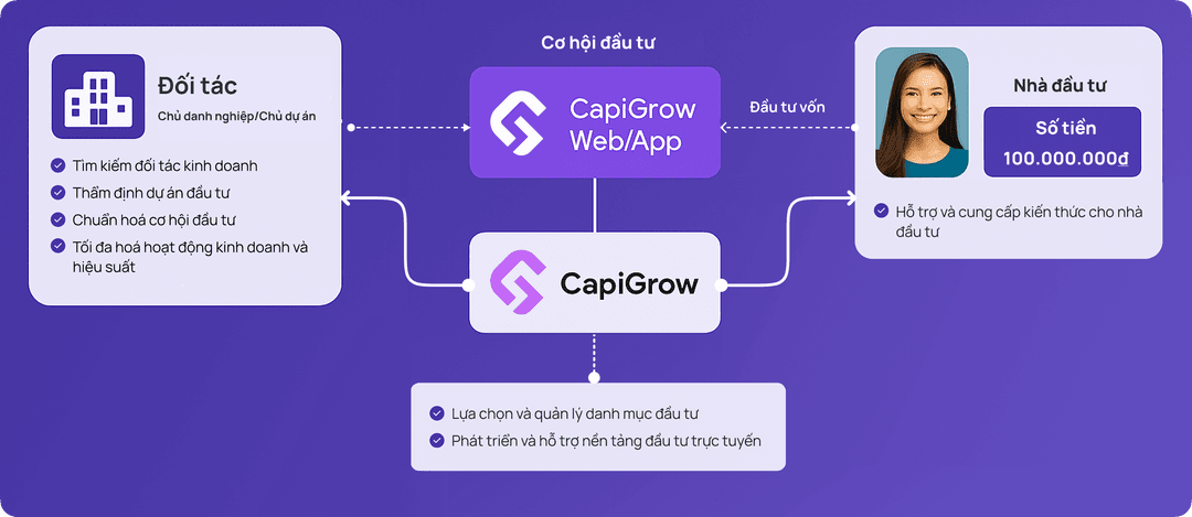 CapiGrow - Financial Investment